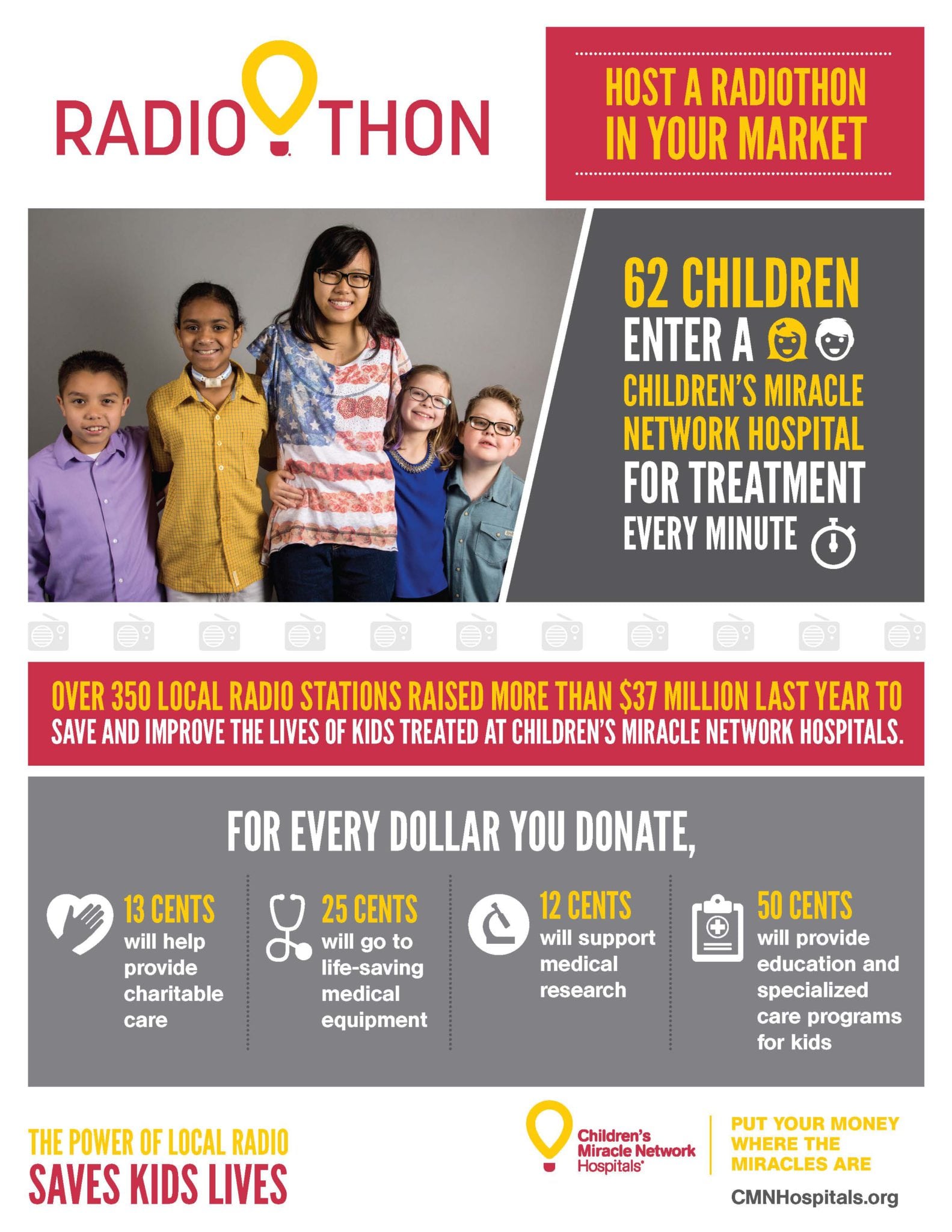 Celebrating the Power of Radio: #NationalRadioDay is August 20 ...