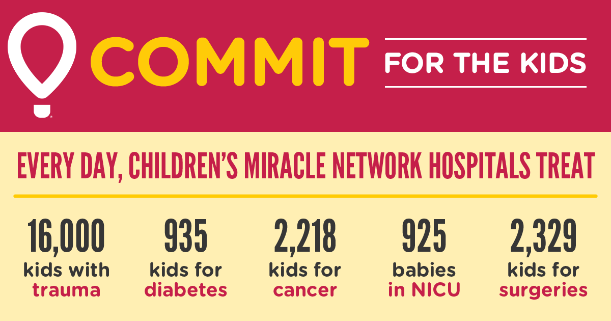 CMN Hospitals’ Partners To “Commit For The Kids” on Child Health Day ...
