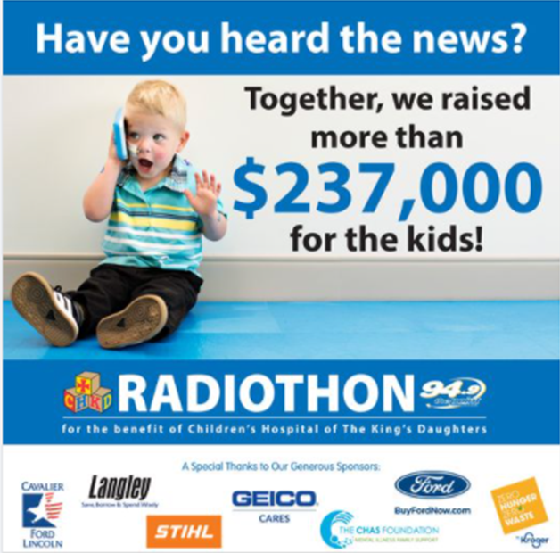 Radiothon Results Are In *Drum Roll Please*! – Children's Hospital of ...