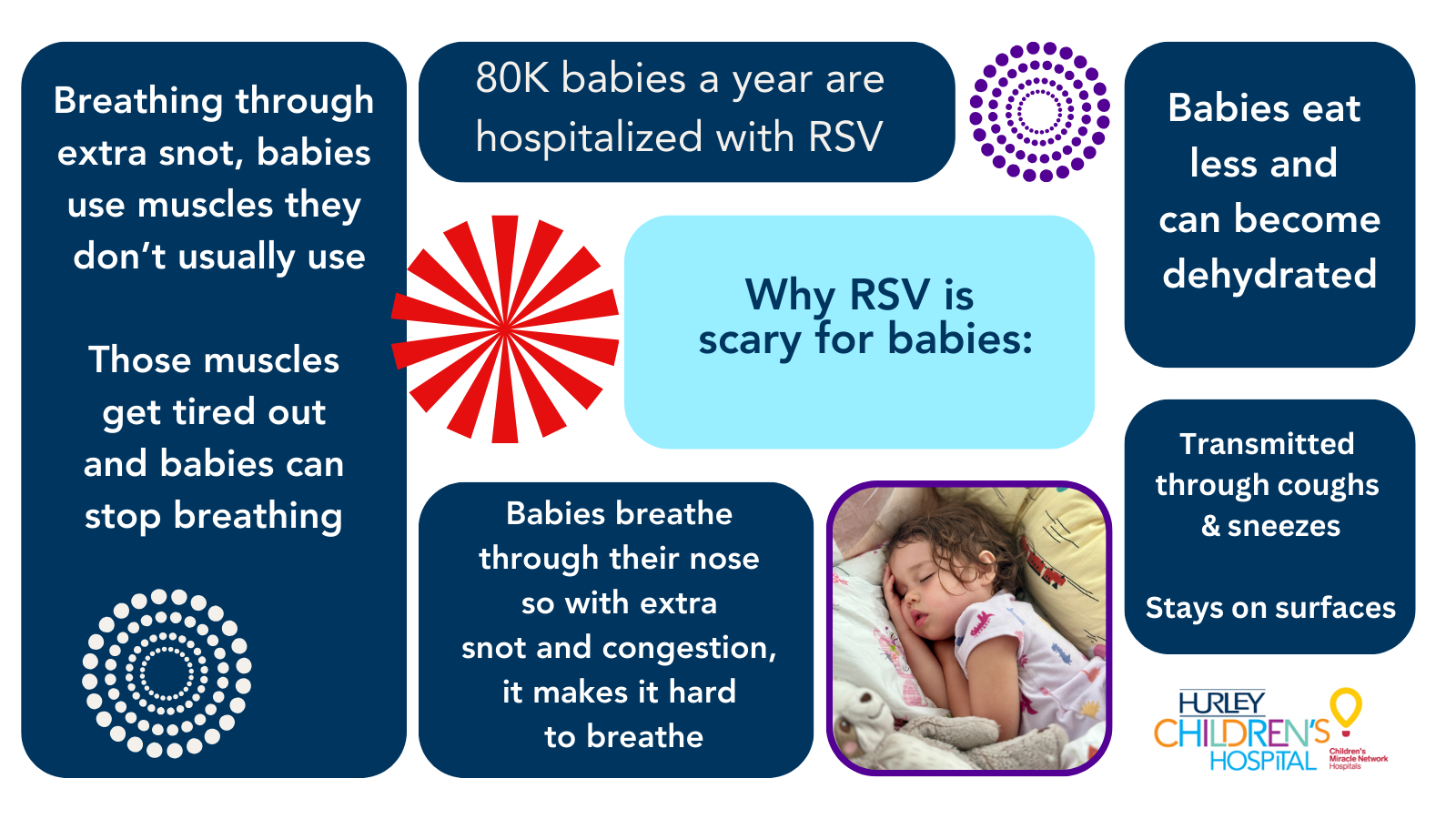 RSV Peaking – Danger for Babies – Hurley Children's Hospital