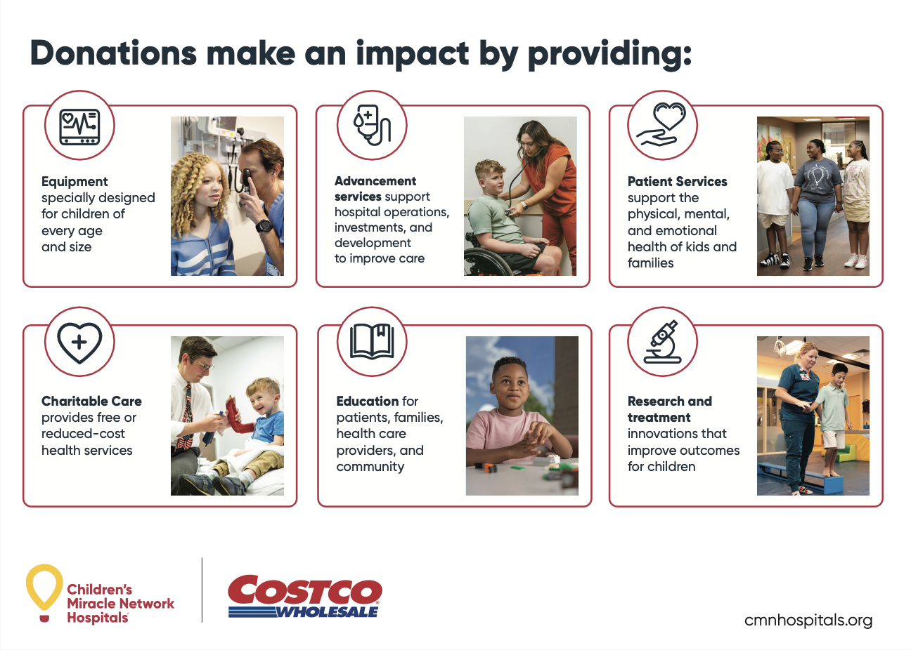 Thank You for Supporting Children’s Miracle Network Hospitals at Your ...