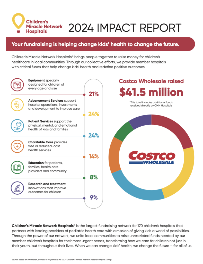 Thank You for Supporting Children’s Miracle Network Hospitals at Your ...