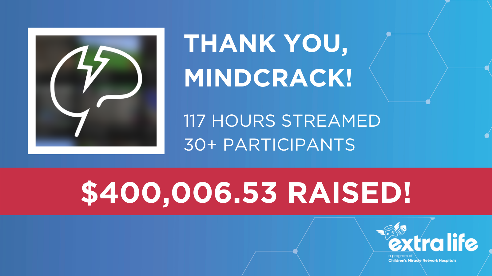 Mindcrack raises over $400K for Extra Life – Extra Life