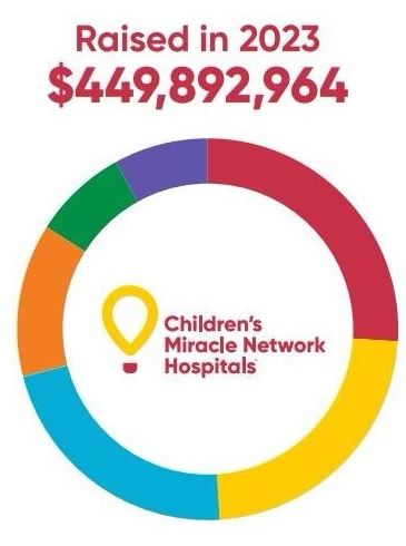 Meet Miracle Kid Kaydence! – Stormont Vail Foundation